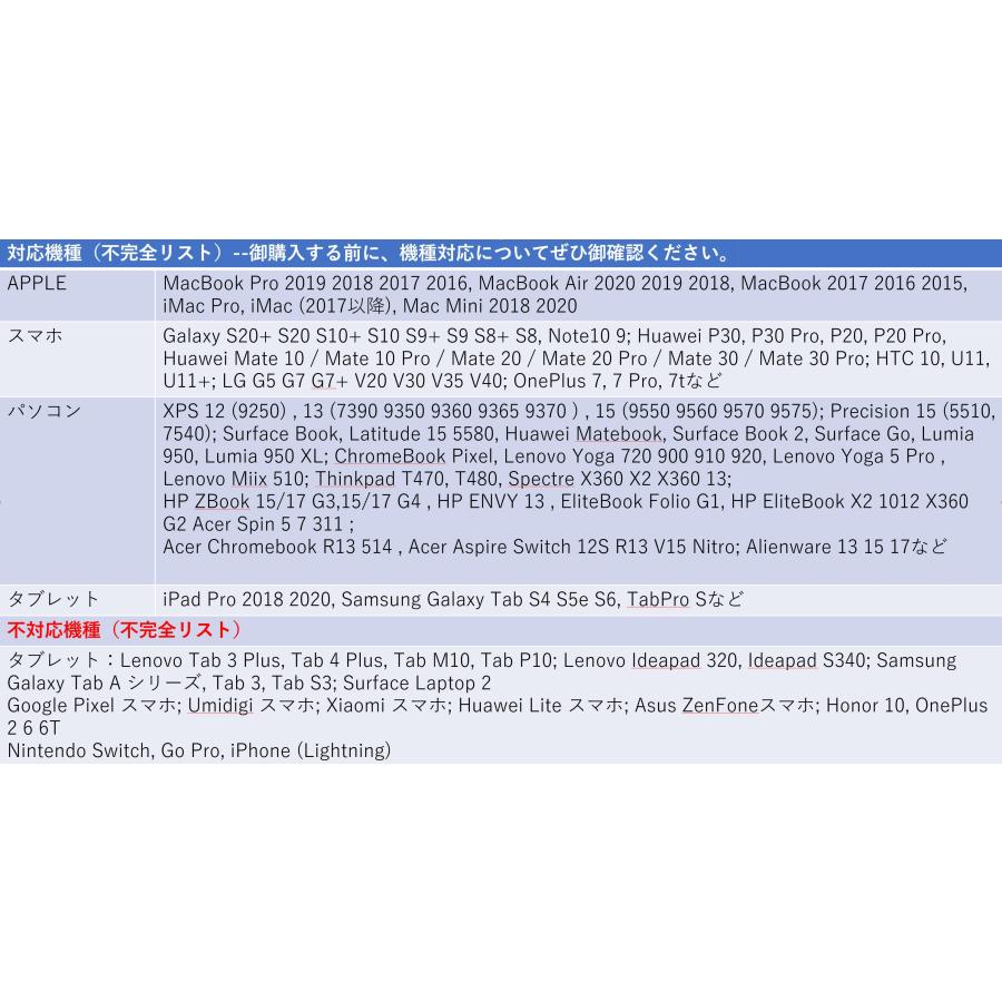 Type-C HDMI 変換ケーブル 1.8m USB 4k 対応 iPhone15 シリーズ MacBook Pro 2020/2019/2018、MacBook Air/iPad 2018 ...