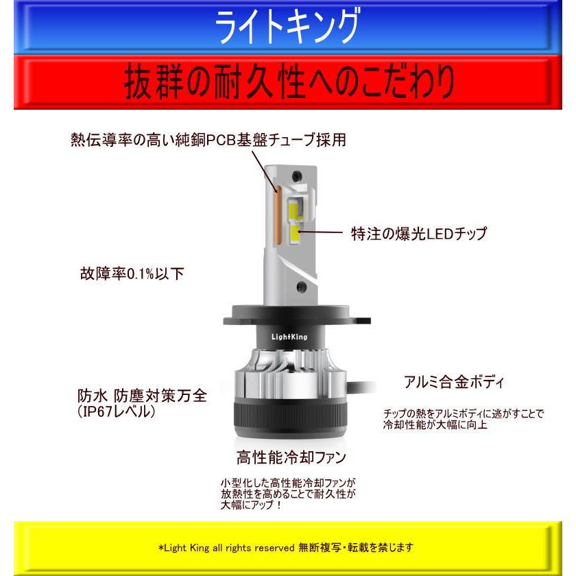 【バイク】ライトキング【送料無料】爆光 世界最強クラス 25000LM H4 LED ヘッドライト バルブ 1灯 ホワイト 白色 車検対応 安心保証 : ライトキング - 通販 - Yahoo ...