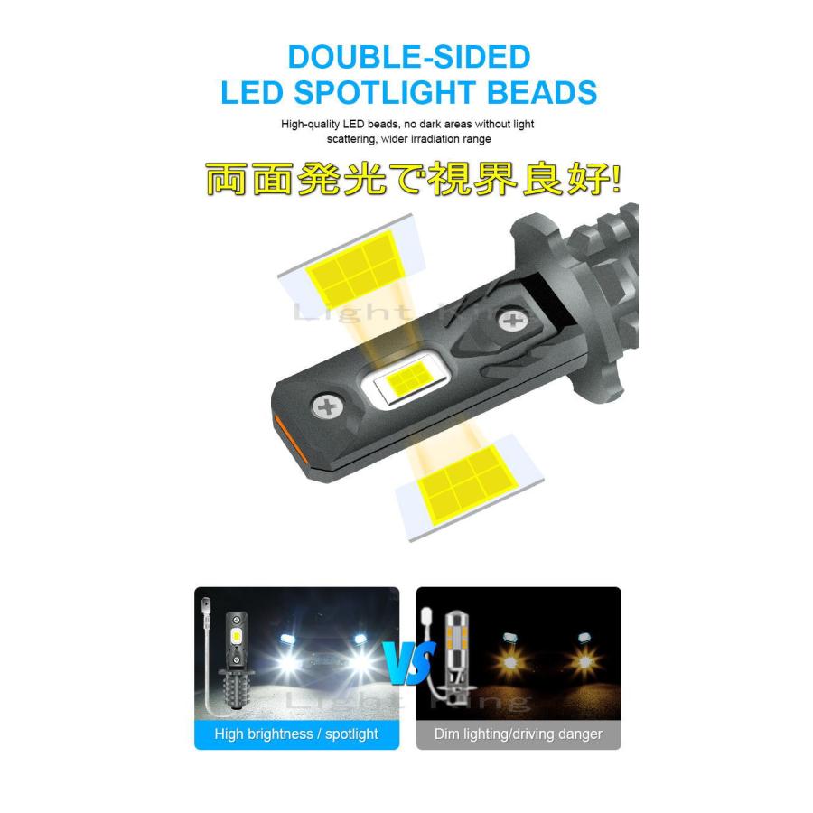 新改良CSP 搭載 24V H3 LEDフォグランプ ショートバルブ ホワイト 2個セット プロフィア ギガ グランドプロフィア フォワード : ライトキング - 通販 - Yahoo!ショッピング