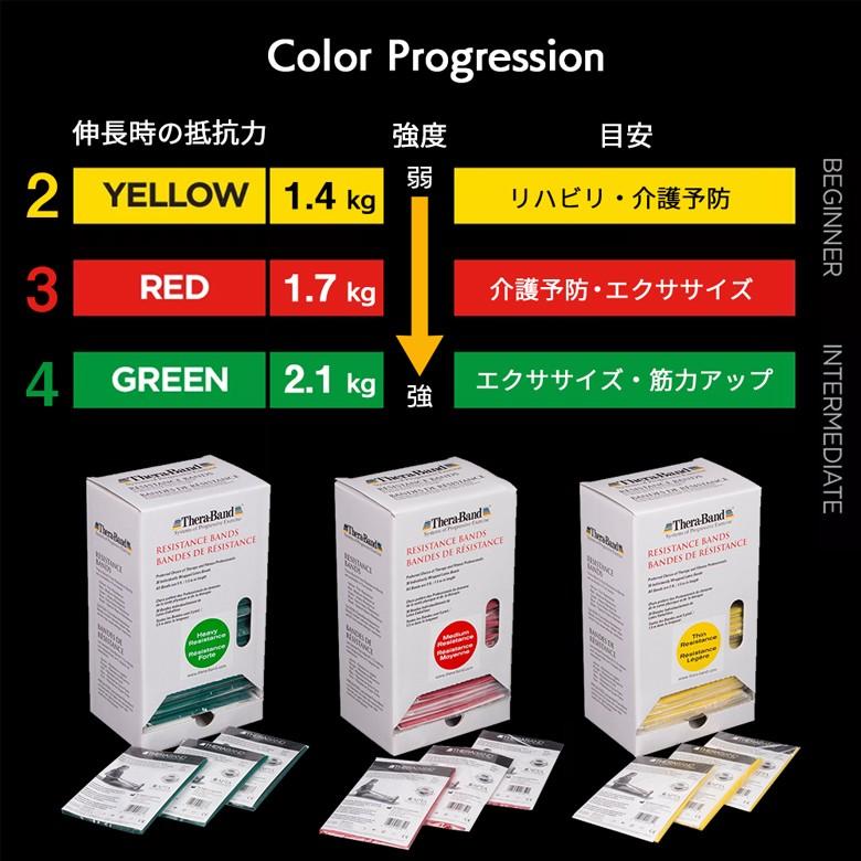 セラバンド TheraBand 1.5mカット バラ売り 黄色 イエロー シン セラバンド TheraBand 1.5mカット バラ売り 黄色 イエロー シン