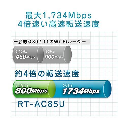 ASUS 1734+800Mbps(11a/b/g/n/ac) デュアルバンドギガビットWi-Fi高速無線ルーター RT-AC85U(利用目安環境 最大15台/3階建・4LDK ...
