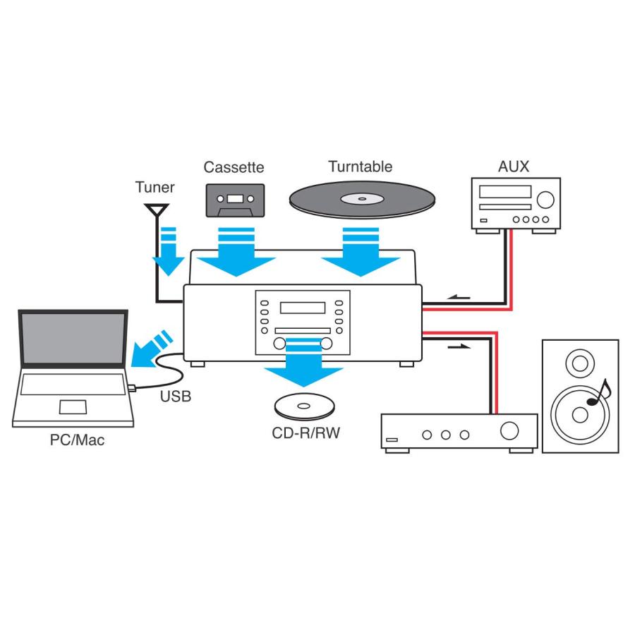 TEAC CDレコーダー ターンテーブル/カセットプレーヤー付 LP-R550USB-B : LINEAR1 - 通販 - Yahoo!ショッピング