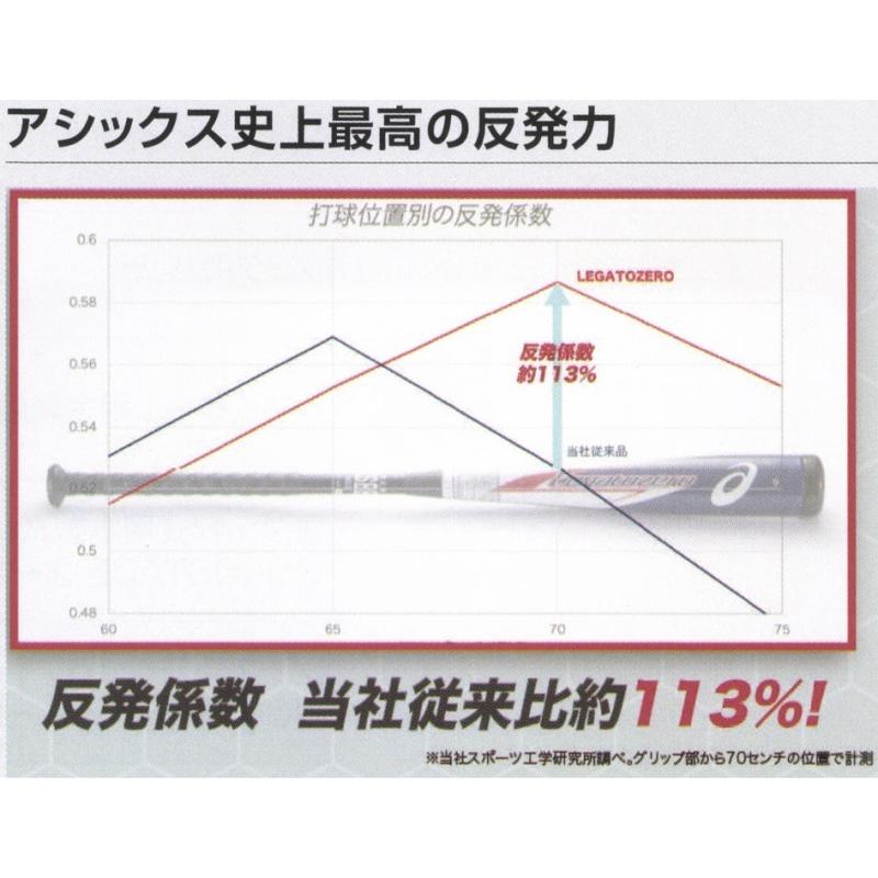 ASICS 【専用ポンプ&バットケース付】アシックス 野球 軟式複合 ASICS 【専用ポンプ&バットケース付】アシックス 野球 軟式複合