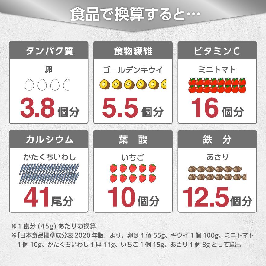 完全栄養食 CPIプロテイン 450g アップル オレンジマンゴー コラーゲン プロテイン コラーゲンペプチド CPI 溶けやすい たんぱく質 タンパク ALLUP : linomirai-2 ...