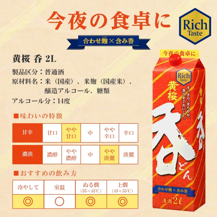 送料無料 黄桜 呑 2000ml 12本/2ケース : 30957c2 : リカーBOSS - 通販 - Yahoo!ショッピング