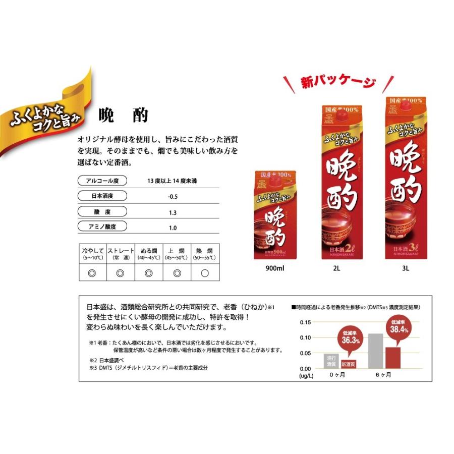 日本盛 晩酌 2000ml 2L 1本 12本まで一個口配送可能 : リカーBOSS - 通販 - Yahoo!ショッピング
