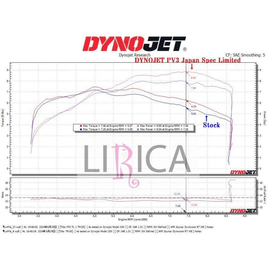 HONDA DAX125(JB04 ST125AP JB06 ST125AS) DYNOJET PV3 Japan Spec Limited : LIRICA - 通販 - Yahoo!ショッピング