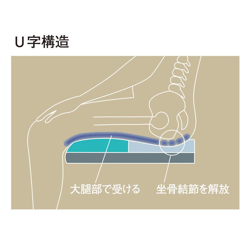 ケープ デュオジェルクッション CK-385 :CK-385:生活・介護用品販売店livemall - 通販 - Yahoo!ショッピング