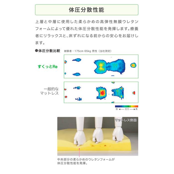 アルファプラ すくっとRe [通気カバータイプ] ReA3R/1R/3S/1S 体圧分散式 立ち上がりサポートマットレス 特殊寝台付属品 タイカ【法人限定】 : 生活・介護用品販売店 ...