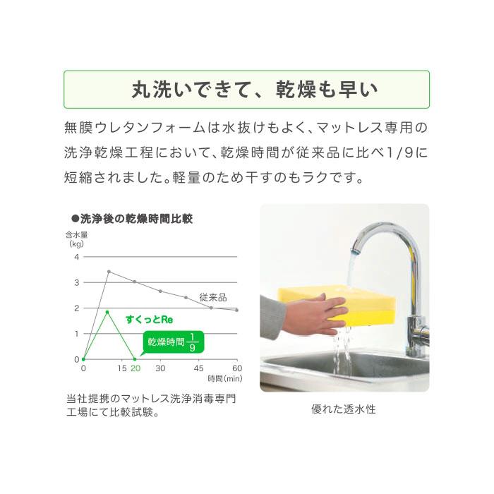 アルファプラ すくっとRe [通気カバータイプ] ReA3R/1R/3S/1S 体圧分散式 立ち上がりサポートマットレス 特殊寝台付属品 タイカ【法人限定】 : 生活・介護用品販売店 ...