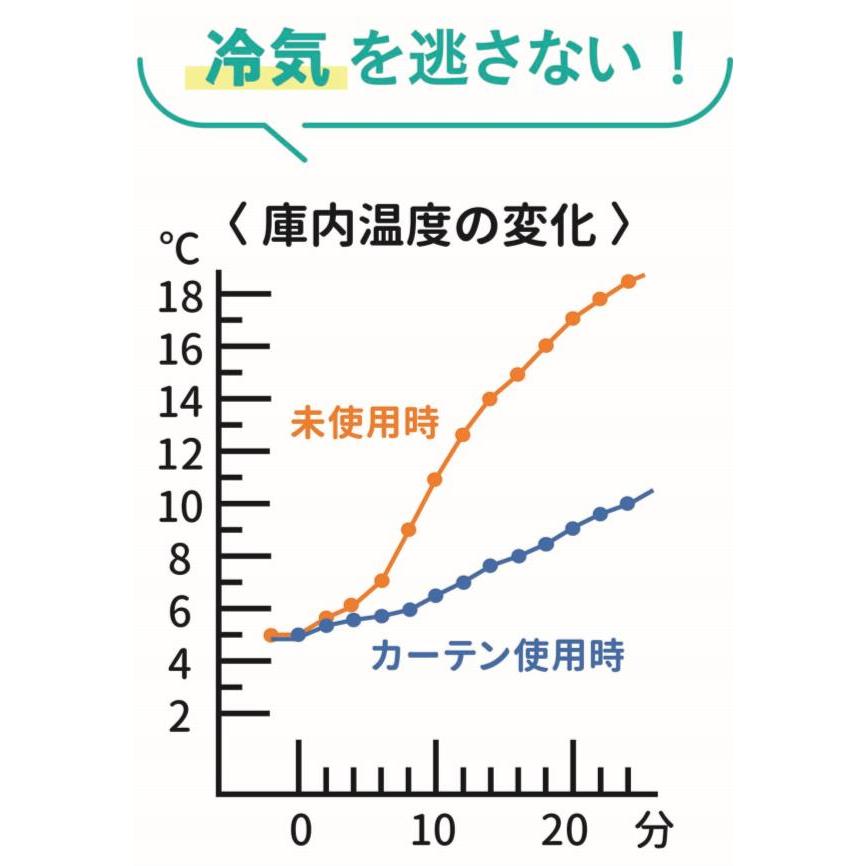 冷気カーテン 冷蔵庫カーテン 節電 SV-6865 脱臭付き冷気カーテン (KKS) : Livin Good - 通販 - Yahoo!ショッピング