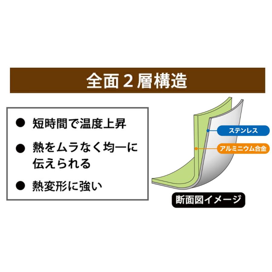 ミルクパン 14cm IH対応 IH-デュオ（Duo） UMIC ユミック （ ガス火対応 オール熱源対応 片手鍋 ソースパン 軽い ふっ素加工 ） :420858:リビングート ヤフー店 ...