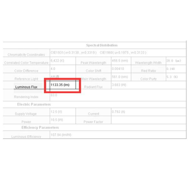 T16 LED バックランプ 2266.7ルーメン 当店最強 バックランプ専用 【無極性】 ホワイト【ハイブリッド車対応 ...