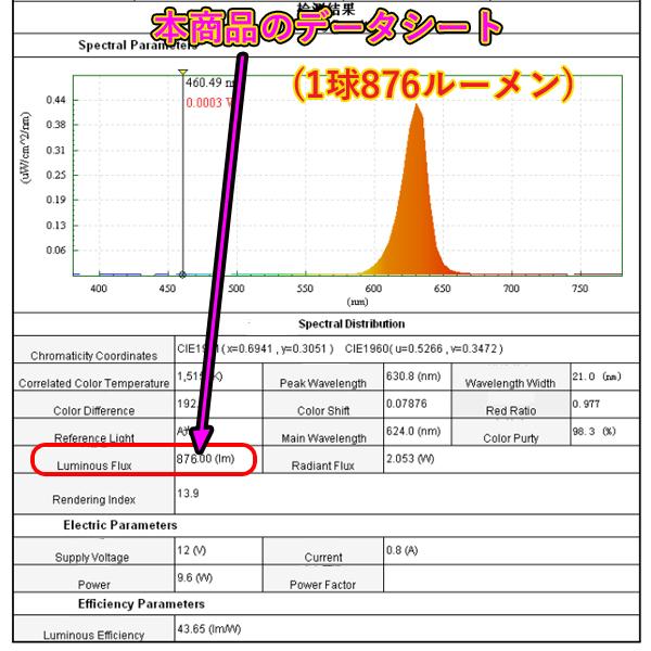 フィット HONDA ホンダ フィットアリア ( GD6 GD7 GD8 GD9 ) T20ダブル球 876ルーメン 当店最強 ブレーキ球 T20W T20 ダブル LED 無極性 レッド 赤 ...