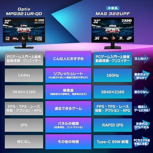 MSI ゲーミングモニター MAG 322UPF 32インチ/4K UHD/RAPID IPS MSI ゲーミングモニター MAG 322UPF 32インチ/4K UHD/RAPID IPS