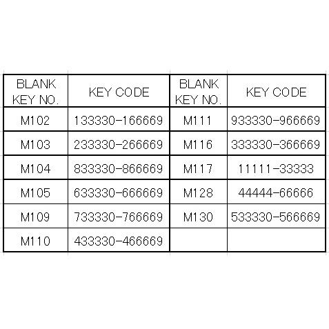 M104 ブランクキー 合鍵材料 ホンダ自動車 1本単位 S600 S800 N360等 旧車 : ロックドクターYahoo!店 - 通販 ...