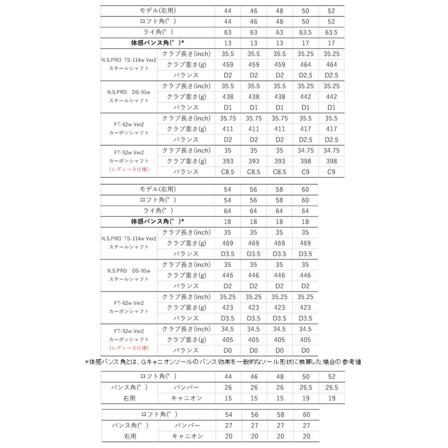 FOURTEEN フォーティーン DJ-6 ウエッジ NSプロ 114w_Ver2スチール ニッケルクロムメッキ・パールサテン仕上げ ハドラス ...