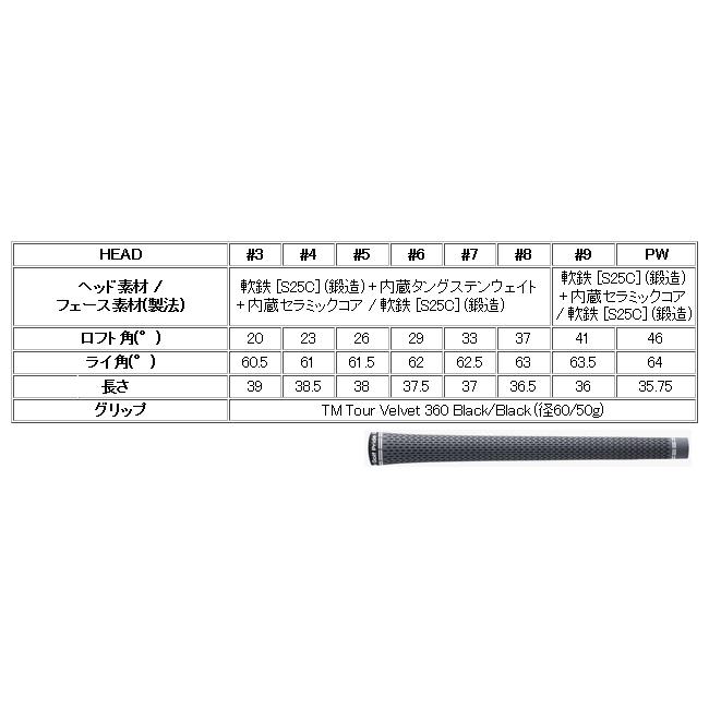 TaylorMade レフティ テーラーメイド ALL NEW P・7CB(24) アイアン 4本(5番〜8番 or 6番〜9番 7番〜P)セット 各社シャフトカスタム 番手ずらし 日本仕様 ...