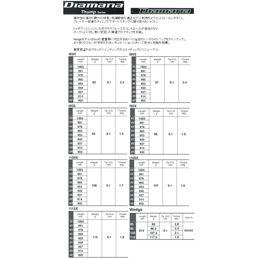 TaylorMade テーラーメイド ALL NEW P・7CB(24) 単品販売 3番/4番/5番/6番/7番/8番/9番/PW ディアマナThumpiシリーズ カスタム 番手ずらし 日本 ...