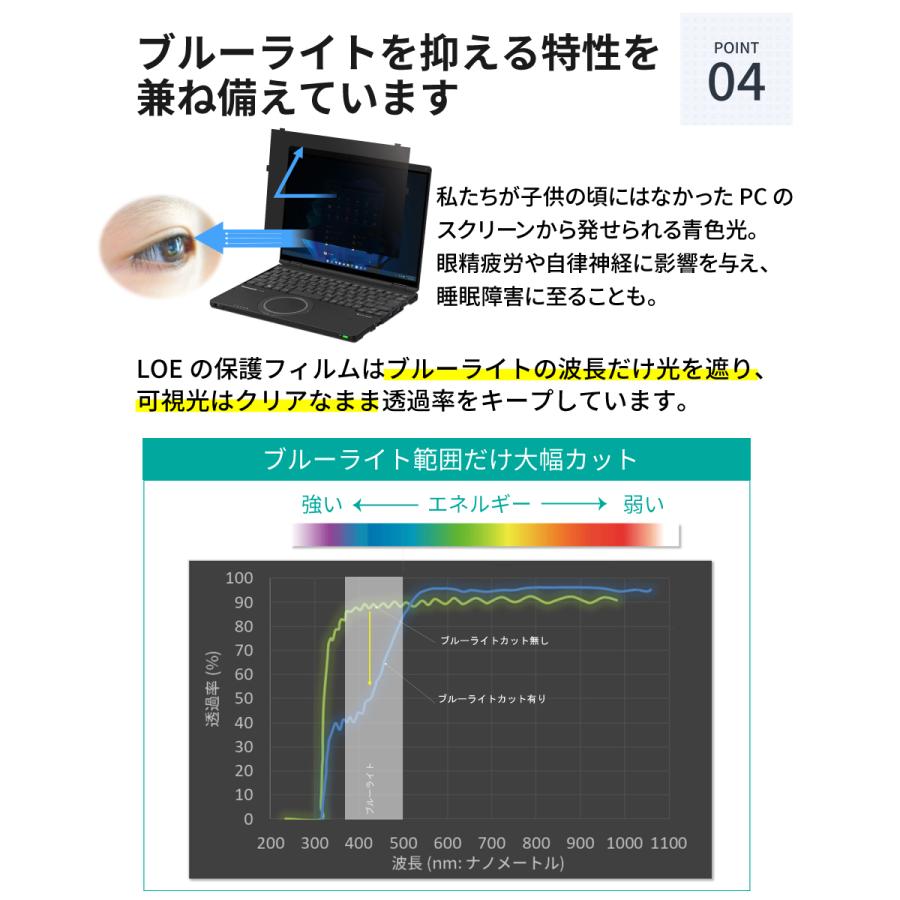 LOE はめ込み型 パナソニック レッツノート CF-SRシリーズ パソコン (個人・法人向け) 覗き見防止 保護フィルム ブルーライトカット ...