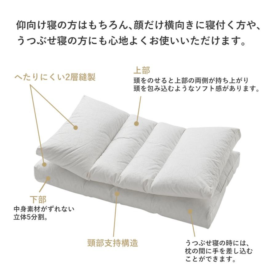 ロフテー公式 枕 うつ伏せ まくら うつ伏せ寝用 首 サポート パピヨン(2号) 肩こり 首こり 柔らか やわらかめ ソフト 洗える 昼寝 日本製 :03301122:LOFTY公式 ...