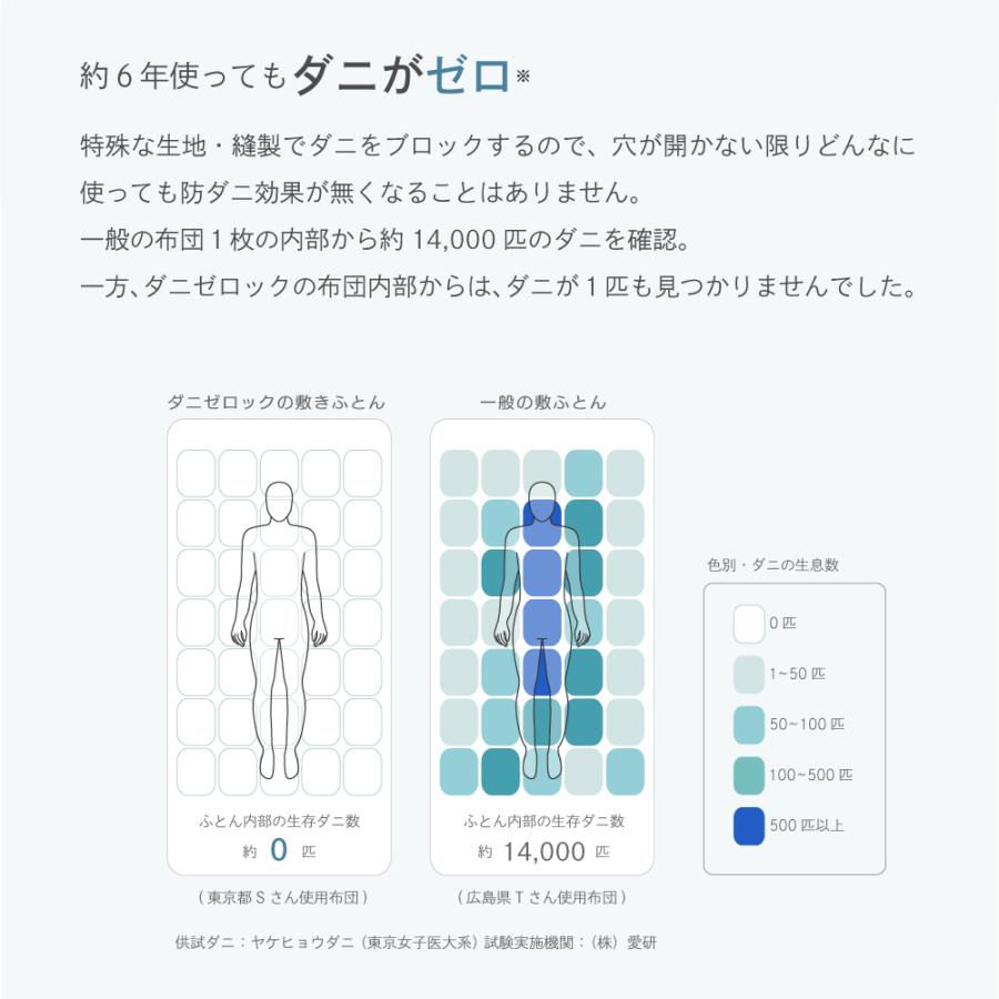 ダニゼロック 肌掛け布団 シングル 150×210cm洗える 防ダニ 布団 肌掛布団 綿100% 日本製 : ヤマセイ - 通販 - Yahoo!ショッピング