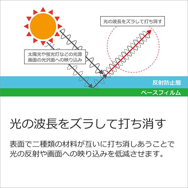 LooCo TONE e22 e21 e19 e20 トーン モバイル 強化ソフトフィルム フィルム 保護フィルム 指紋防止 クリア 反射防止 紫外線硬化 UV硬化 : LooCo - 通販 ...