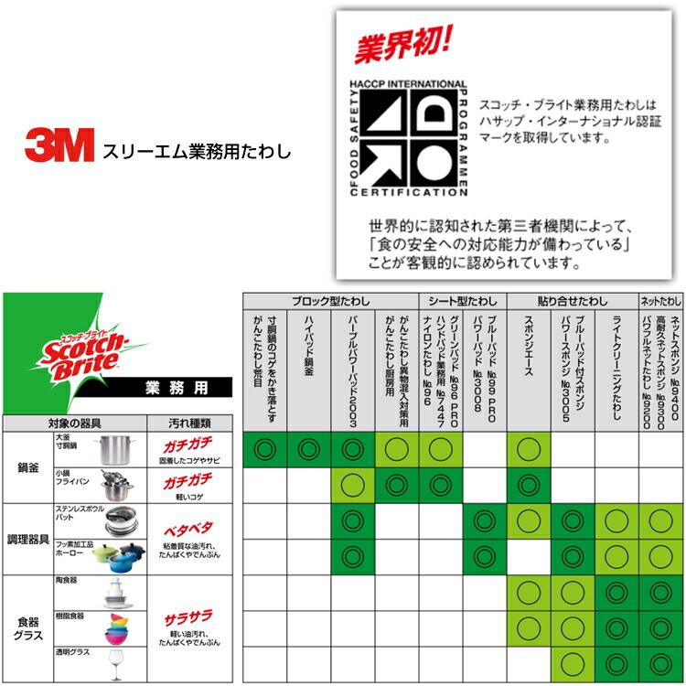 3M スコッチブライト パワースポンジ No.3005 キイロ JSP-06 : Loop Leaf ループリーフ - 通販 - Yahoo ...