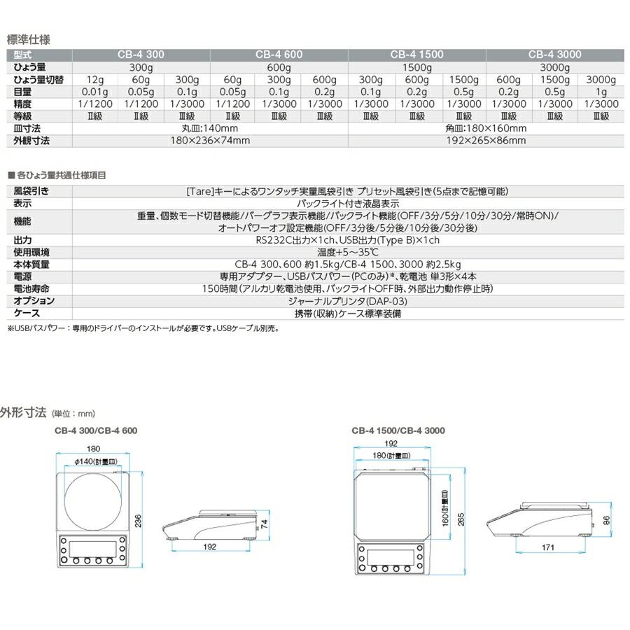 イシダ イシダ 電子天びんはかり CB-4 1500 BHK-E0 メーカー直送品 代引き決済不可 : Loop Leaf ループリーフ - 通販 - Yahoo!ショッピング