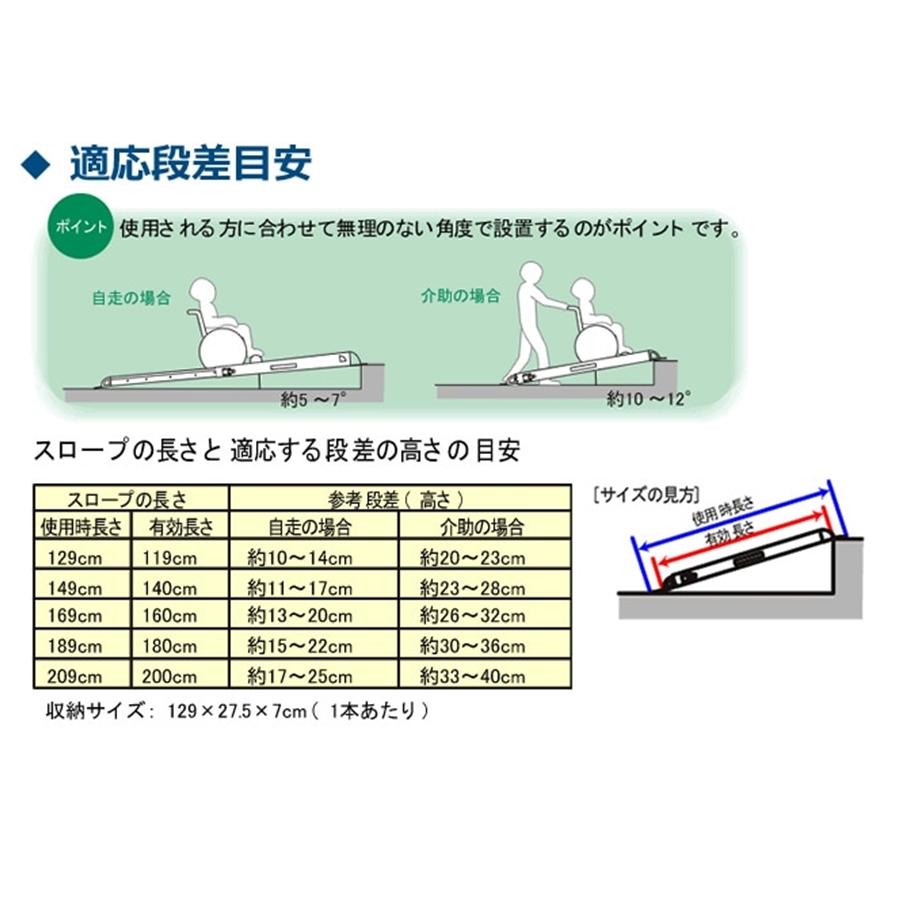 リッチェル ワンタッチスロープ 2本組 49230 ZSL-06 : 9-2478-0801 : Loop Leaf ループリーフ - 通販 - Yahoo!ショッピング