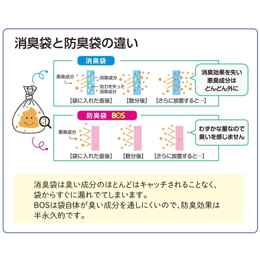 クリロン化成 驚異の防臭素材 臭わない袋BOS 箱型 白色 Mサイズ BOS-2138 2700枚 ケース販売 : Loop Leaf ループリーフ - 通販 - Yahoo!ショッピング