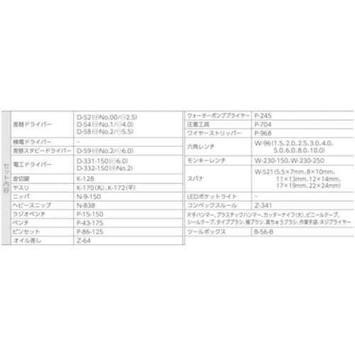 HOZAN 工具セット メンテナンスセット48点 [S-51] S51 販売単位：1 送料無料 : ルーペスタジオ - 通販 - Yahoo!ショッピング