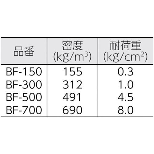 下敷きタイプ イノアック セルダンパー 5X500X1000 [BF-150] BF150 販売単位：1 送料無料 : ルーペスタジオ - 通販 - Yahoo!ショッピング