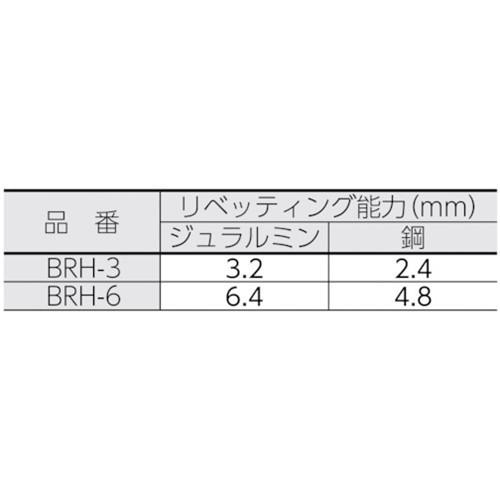 ヨコタ リベッティングハンマ [BRH-3] BRH3 販売単位：1 送料無料 : trs-6mak : ルーペスタジオ - 通販 ...