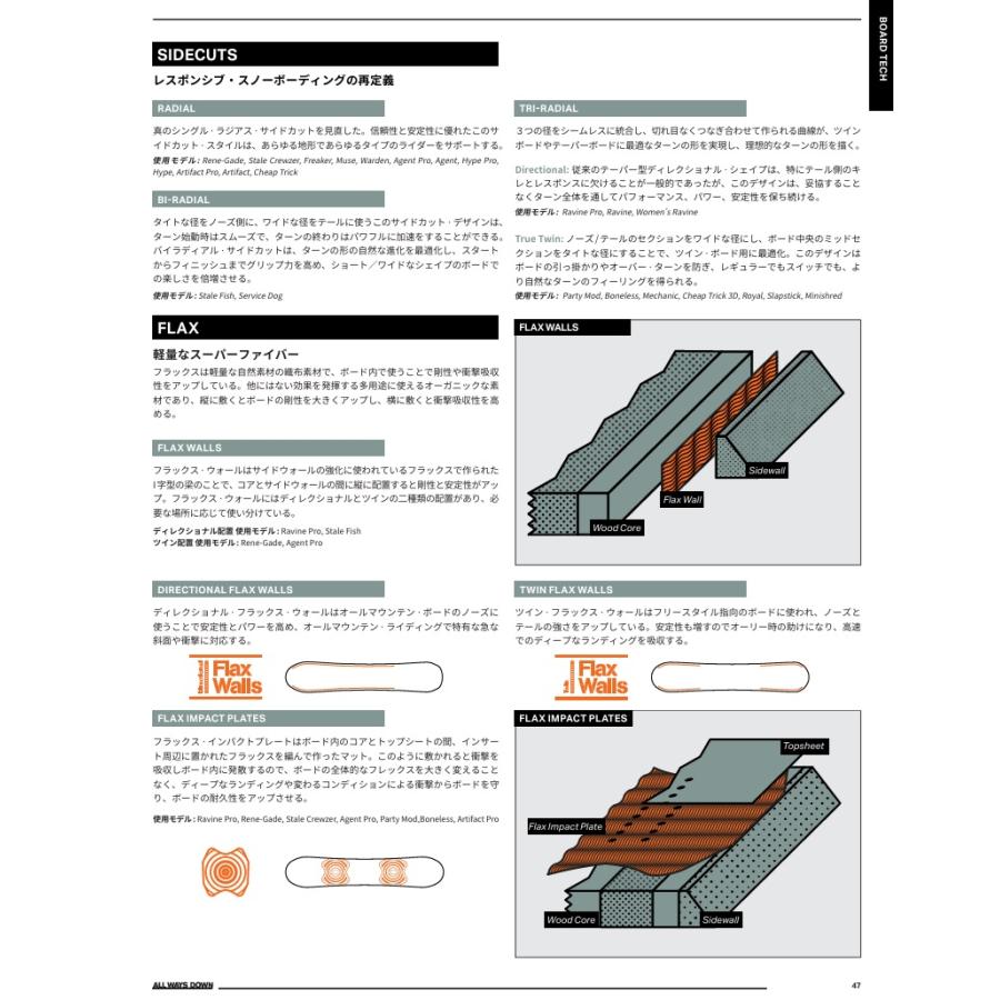 ROME RAVINE PRO 25-26 ローム ラビンプロ コニタン 3D パウダー バンクド カービング SNOWBOARD ...