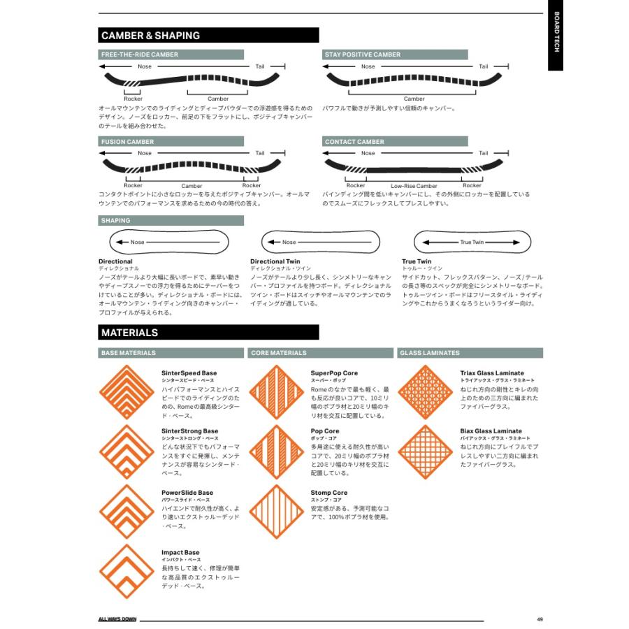 ROME AGENT PRO 25-26 ローム コニタン パウダー バンクド カービング SNOWBOARD スノーボード スノボ 2026 : LOVE&HATE - 通販 - Yahoo ...