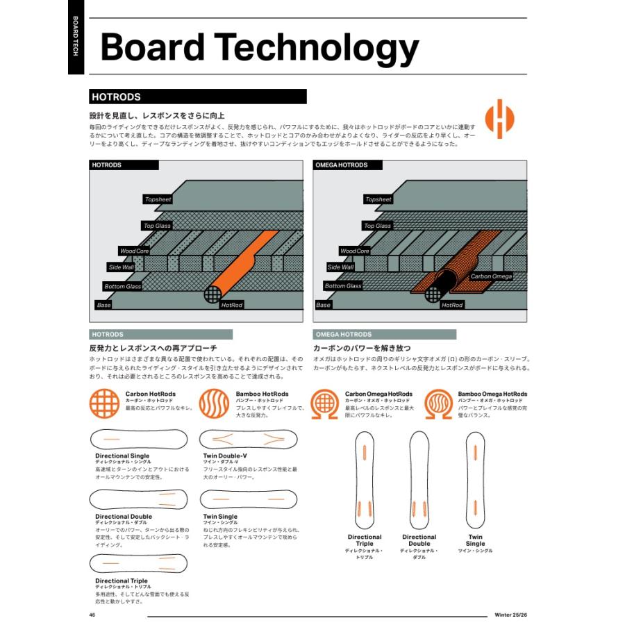 ROME AGENT 25-26 ローム パーク コニタン パウダー バンクド カービング SNOWBOARD スノーボード スノボ 2026 : LOVE&HATE - 通販 - Yahoo ...