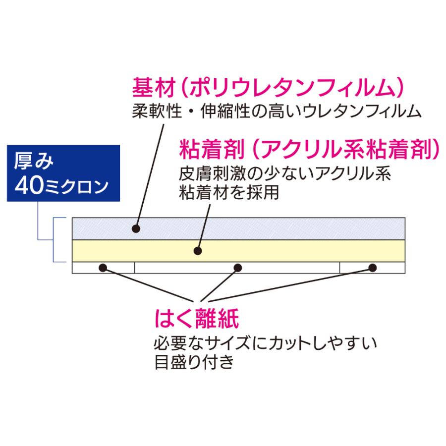 日進医療器 リーダー 防水フィルムロール 水や細菌から傷口を守る 切って使えるロールサイズ 5cm×2m/10cm×1m 透明 粘着 防水 抗菌フィルム絆創膏 B倉庫 : LOVE&PEACE ...