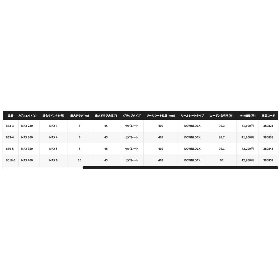 ゲーム タイプ EJ B63-5 SHIMANO : lf380845 : LoveFish - 通販 - Yahoo!ショッピング