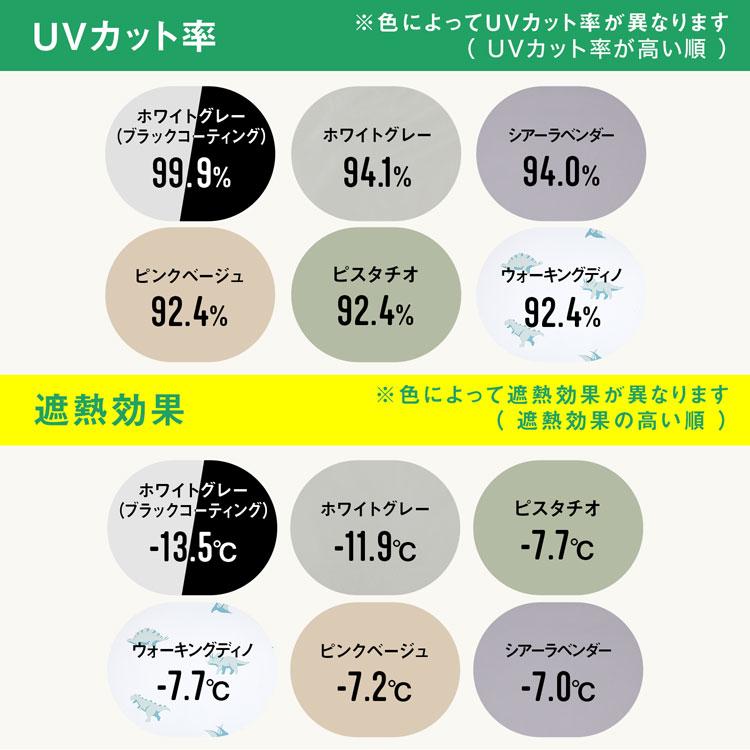 LOWYA ポップアップテント ワンタッチテント テント ポップアップ サンシェード UVカット おうちキャンプ 遮光 遮熱 海 海水浴 川 庭 公園 ベランピング ベランダ : LOWYA ...