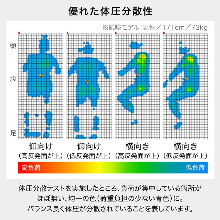 LOWYA マットレス ダブル D ポケットコイル 低反発 高反発 : LOWYA(ロウヤ)Yahoo!ショッピング店 - 通販 - Yahoo!ショッピング