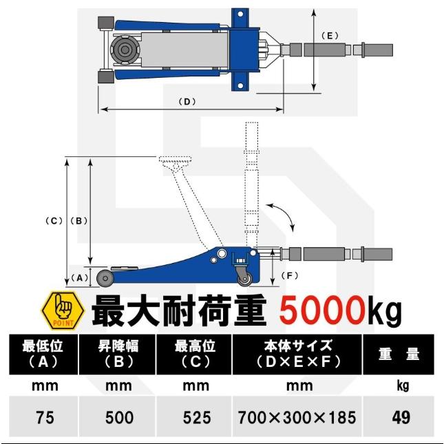 ジャッキ 5t 車 ガレージジャッキ 5t フロアジャッキ 5t 低床 ロング ローダウン 5トン 軽量 修理 油圧式 : 1568 : 小路SHOP - 通販 - Yahoo!ショッピング