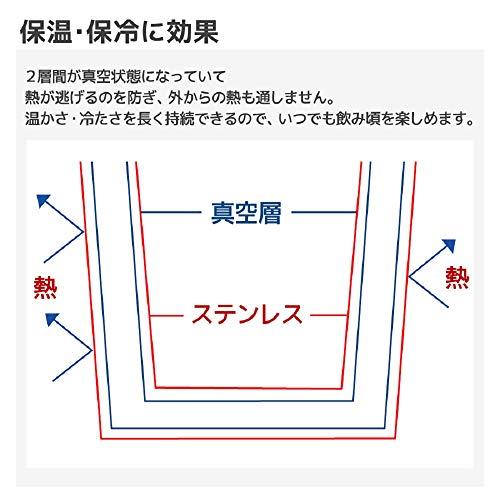 ゴーウェル(Gowell) Zalatto スープポット 真空断熱 スープジャー 保温 ステンレス フードポット 400ml レッド (メンズ : l81cc72a92f : luana ...