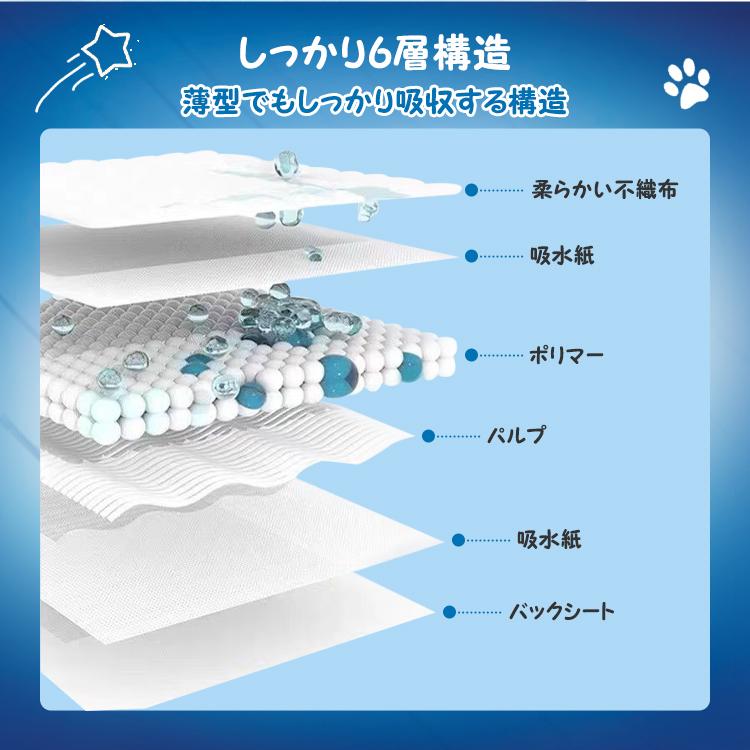 ペットシーツ 薄型 トイレシート ポリマー スピード吸収 ねこ うさぎ モルモット フェレット 使い捨て pt073 : lucky9 - 通販 - Yahoo!ショッピング