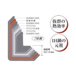 本間製作所／仔犬印 サバティーニ 両手鍋19cm 16219 （電磁調理器対応・IH対応・7層クラッド鋼・業務用・厨房用品） : キッチン応援 ...