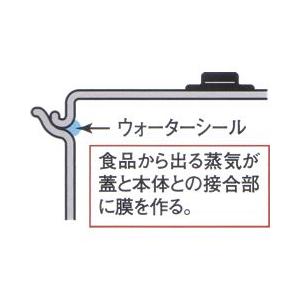本間製作所／仔犬印 サバティーニ 両手鍋19cm 16219 （電磁調理器対応・IH対応・7層クラッド鋼・業務用・厨房用品） : キッチン応援 ...