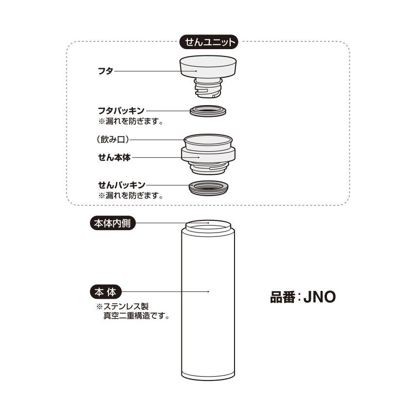 THERMOS サーモス JNO-500 パッキンセット（フタパッキン・せんパッキン各1個）THERMOS 優良配送 : キッチン応援隊!ラッキークィーン - 通販 - Yahoo!ショッピング