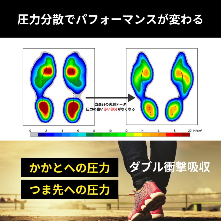 Link-N 理学療法医師共同開発 インソール 土踏まず サポート 衝撃吸収 アーチサポート スポーツインソール 扁平足 足底筋膜炎 足底腱膜 ...