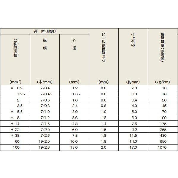 【IVケーブル】600Vビニル絶縁電線 (IVケーブル IV2sq 切り売り（1m単位） :IV2sq:電材PRO SHOP LUMIERE Yahoo!店 - 通販 - Yahoo!ショッピング
