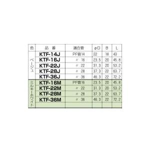 【未来工業】 PF管片サドル KTF-16J(ベージュ) 20個入り : 電材PRO SHOP LUMIERE Yahoo!店 - 通販 - Yahoo!ショッピング